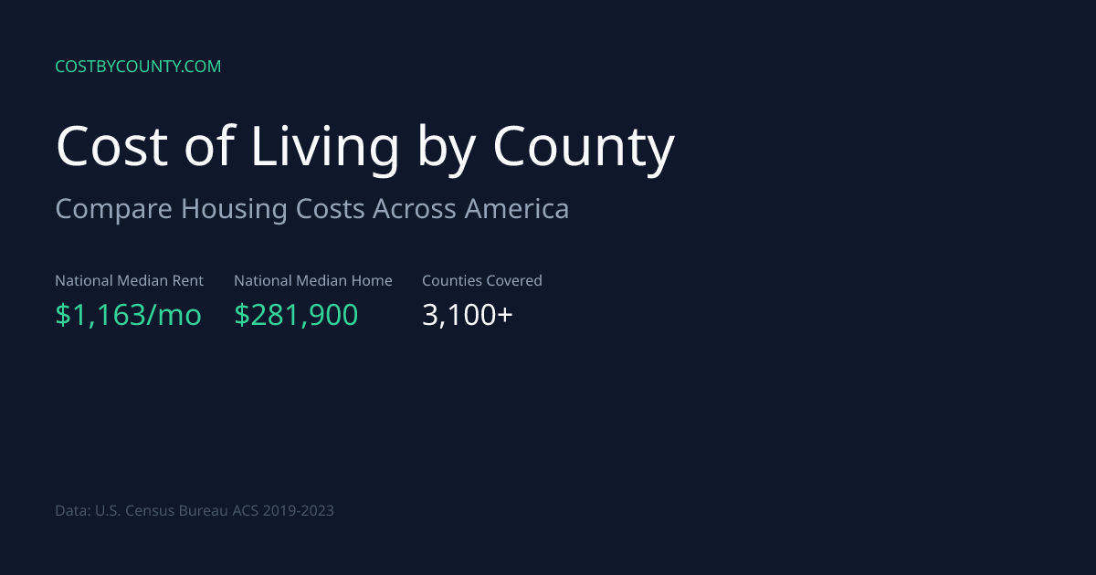 Cost of Living by County: Compare 3,100+ US Counties (Free Data) [2026]